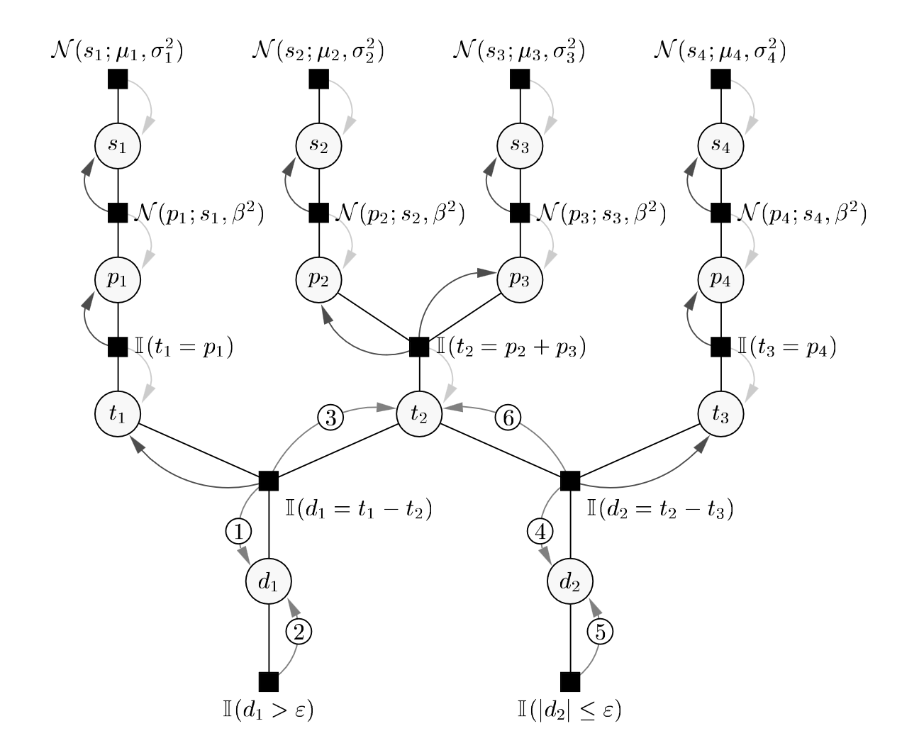 TrueSkill pt. 2: Factor Graphs - axmanmuscle